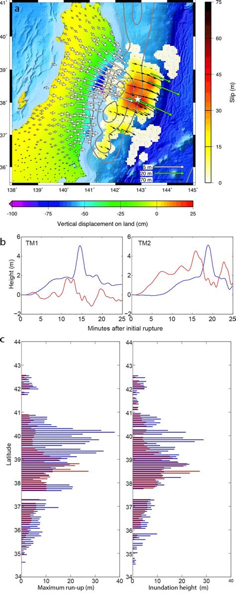 Figure A7 Inversion Results Using Geodetic Data Only A Mean Slip Download Scientific