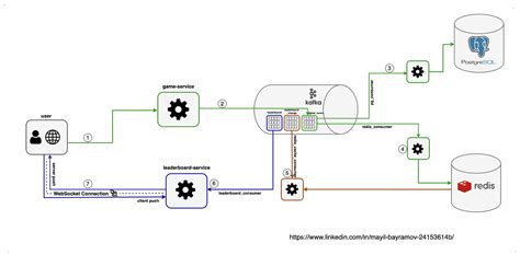 Cassandra Tombstones Simply Explained By Irtiza Hafiz Dev Genius