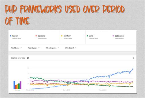 Eduonix Introduces Infographic On Laravel Php Framework