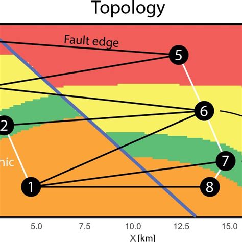 Pdf Gempy 10 Open Source Stochastic Geological Modeling And Inversion
