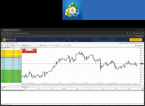 Kcm Trade Metatrader 45 Webterminal