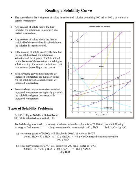 Reading A Solubility Curve