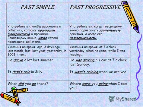 Паст симпл и паст континиус презентация