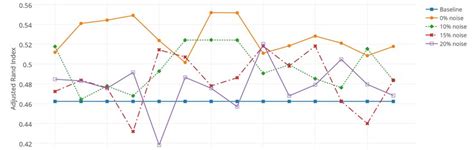 Performance Comparison Of Raw Data Of Yeast Dataset 2 And Samples Download Scientific Diagram