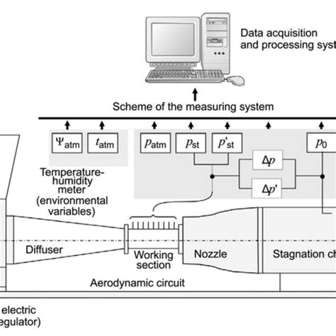 Functional Block Diagram Of The Test Rig 3 Download Scientific Diagram