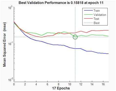 Performance Validation Download Scientific Diagram