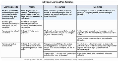 What Is The Lifelong Learning Plan Coremymages