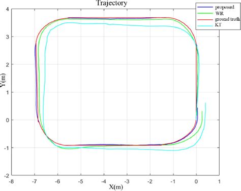Figure 1 From High Precision Extrinsic Calibration Method Of A Time Of Flight Imu Rgb Camera