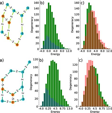 Figure 24 From Embedding Strategies For Adiabatic Quantum Computation