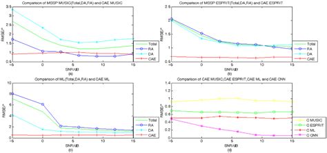 Cae Cnn Based Doa Estimation Method For Low Elevation Angle Target
