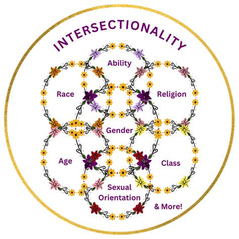Intersectionality What Is It What Is The Impact And More Intersectionality What Is It What Is The Impact And More
