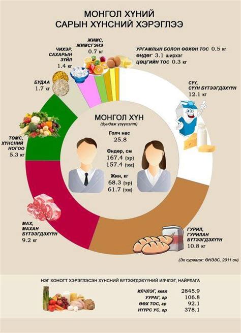 ХҮНСНИЙ НМХГ Хүнсний аюулгүй байдал хөдөө аж ахуйн хяналтын хэлтэс Facebook