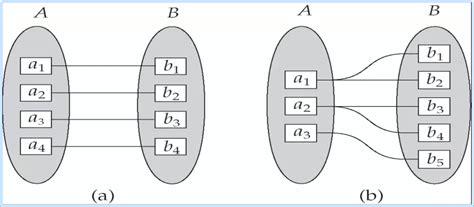 Sql · Issue 11 · Fr4n13zblog Imgs · Github