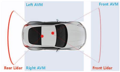 Figure 1 From Avm Lidar Sensor Based Lane Marking Detection Method For Automated Driving On