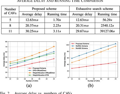Table Ii From Joint Power Allocation And Task Offloading In Noma Enhanced Mec For Abs Assisted
