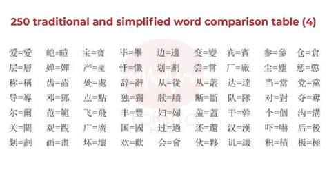 Distinguish Traditional And Simplified Chinese Update 2025