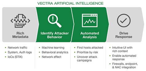 Vectra Raises 36m For Its Ai Based Approach To Cybersecurity Intrusion Detection Techcrunch
