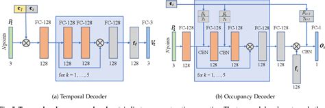 Figure 1 From Rfnet 4d Joint Object Reconstruction And Flow