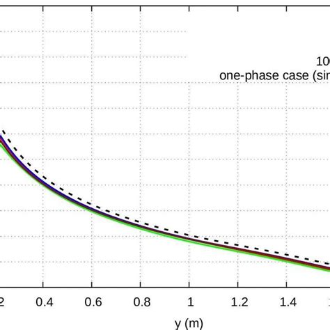 Mean Particle Volume Fraction Left And Time Average Particle Volume Download Scientific