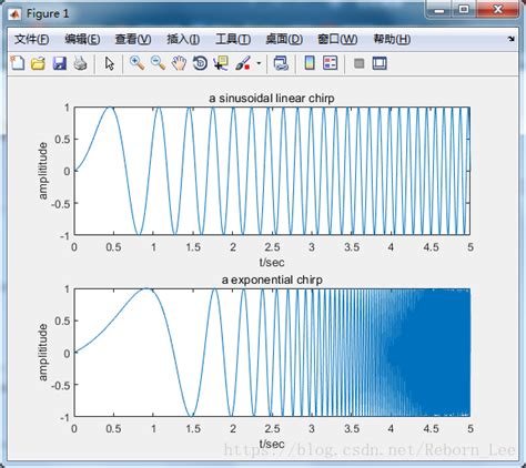 Matlab 】适合初学者的 Chirp 理解与推导 Csdn博客 Matlab 】适合初学者的 Chirp 理解与推导 Csdn博客