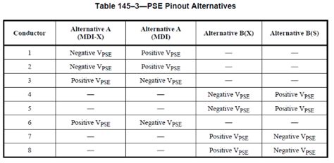 Ethernet Naming Difference Between Alta And Altb 8023bt Pinouts