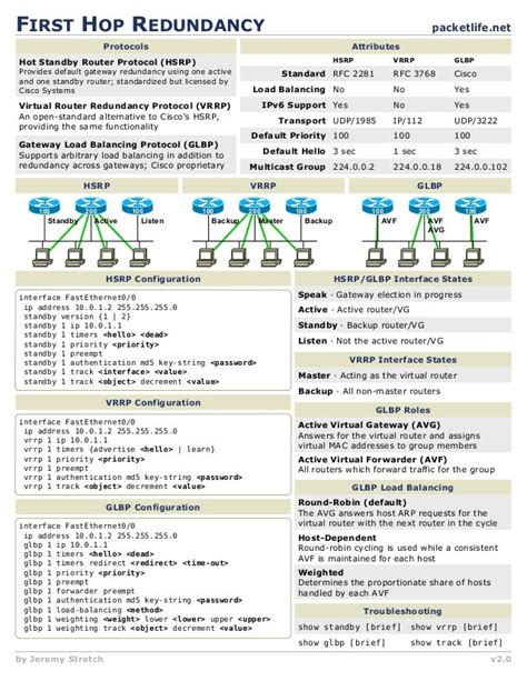 Ios Cisco Cheat Sheets