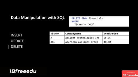 2data Manipulation With Sql Data Analysis Data Science Youtube