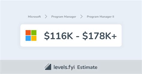 Microsoft Program Manager Salary 116k 178k Levelsfyi Microsoft Program Manager Salary 116k 178k Levelsfyi