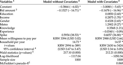 estimation results of the one and one half bounded models download