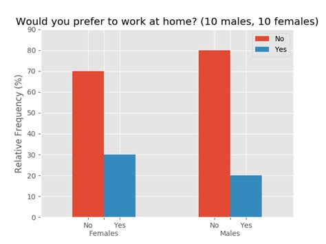 Setting Xticklabels X Axis Formatting In Matplotlib Stack Overflow