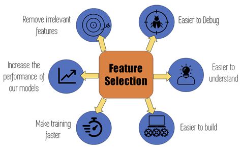 Exploring Pysparkml For Machine Learning Crafting Optimal Feature Selection Strategies By