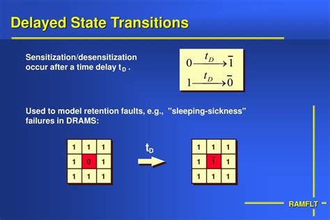 Ppt Fault Coverage Analysis Of Ram Test Algorithms Powerpoint
