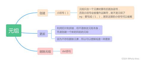 Python Csdn