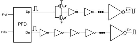Buffer Chain Between Pfd And Cp Download Scientific Diagram