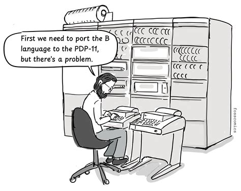 8 The Origins Of Unix And The C Language