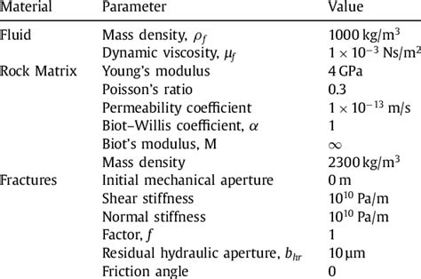 Computation Parameters Of Example 2 Download Table