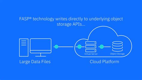 Coming Soon 7 Part Aspera Training Course Pacgenesis