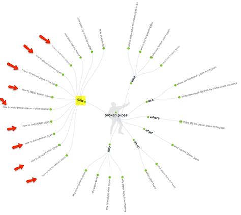 How To Apply Seo Best Practices To Amazon Etsy And More