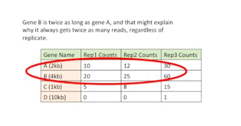 基因差异表达之一 RPKM FPKM TPM 傻傻分不清楚 知乎
