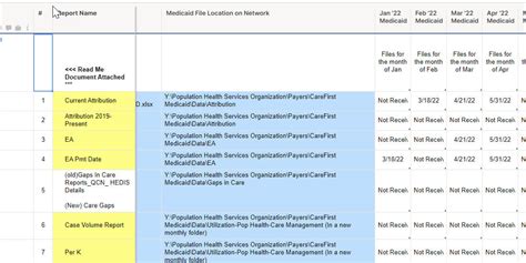 Formula To Count Across Rows — Smartsheet Community