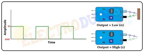 digital tachometer using arduino for measuring motor speed rpm