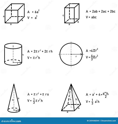 Stereometry Overview Of The Area And Volume Of Shapes In A Plane