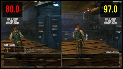 Vad är PC Bottlenecking CORSAIR