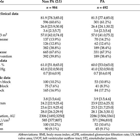 Confluence Of The Brachiocephalic Veins To The Left Superior Vena Cava Download Scientific