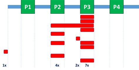 The Bottleneck Walk Practical Bottleneck Detection Part 2