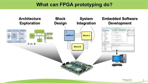 Fpga Prototyping Exposed Read More On Semiwiki