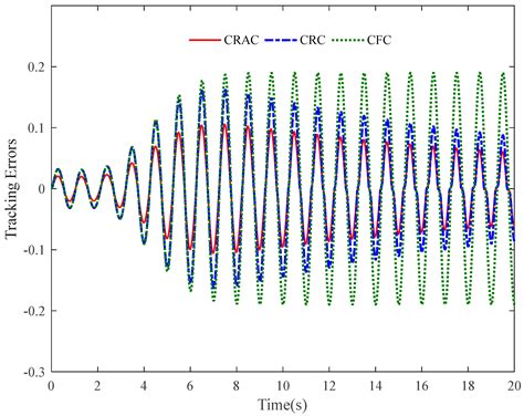 Mathematics Free Full Text Neuroadaptive Asymptotic Tracking Control Of Nonlinear Systems