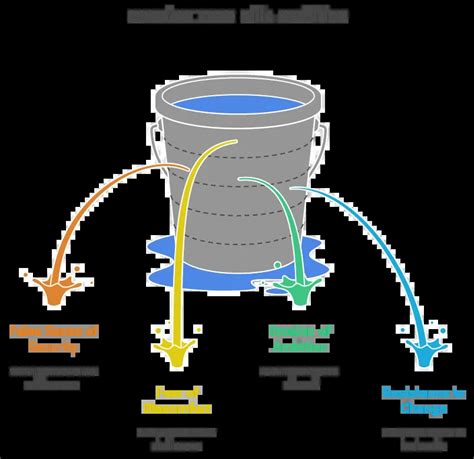 Navigating Complexity Why Leadership In Todays World Requires A Different Mindset By G