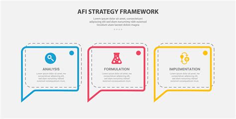 Afi 전략 프레임워크 인포그래픽 개요 스타일 슬라이드 프레젠테이션을 위한 점선이 있는 설명선이 있는 설명선이 있는 3포인트 템플릿 토론 상자 0명에 대한 스톡 벡터 아트