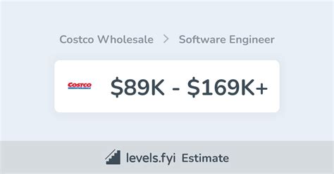 Costco Wholesale Software Engineer Salary 89k 169k Levels Fyi